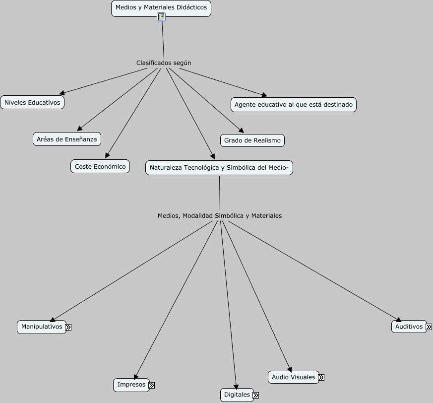 Tipos y materiales didácticos.cmap.cmap - Con qué enseño?